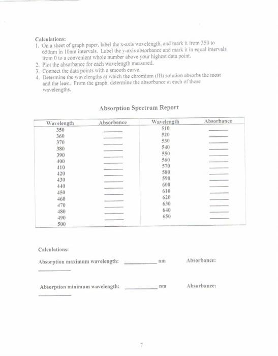 Experiments Experiment Absorption Spectrum Materials | Chegg.com