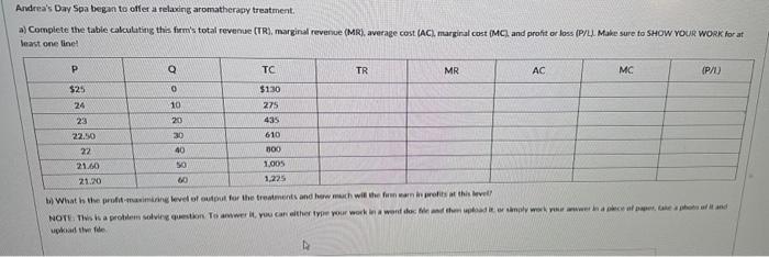 Solved Andrea's Day Spa began to offer a relaxing | Chegg.com