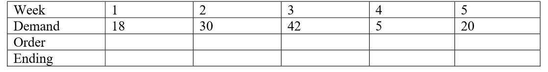 Solved A machine shop uses the Silver—Meal heuristic to | Chegg.com