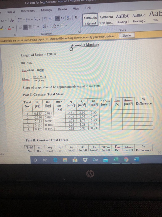 Solved Lab Data for Engy Soliman - Atwood's Machine du cuplu | Chegg.com
