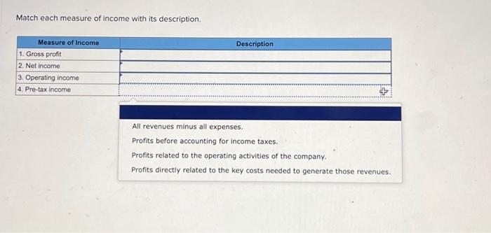 Solved Match each measure of income with its description. | Chegg.com