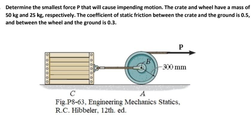 Solved Determine The Smallest Force P That Will Cause