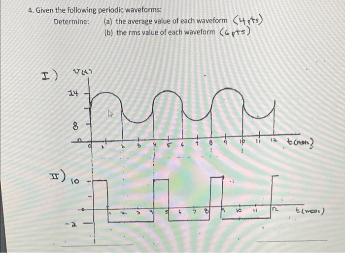 Solved 4. Given the following periodic waveforms: Determine: | Chegg.com