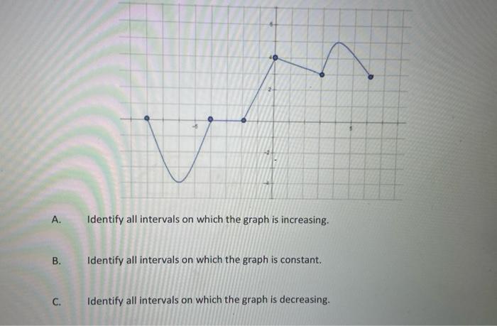 Solved A. Identify all intervals on which the graph is | Chegg.com
