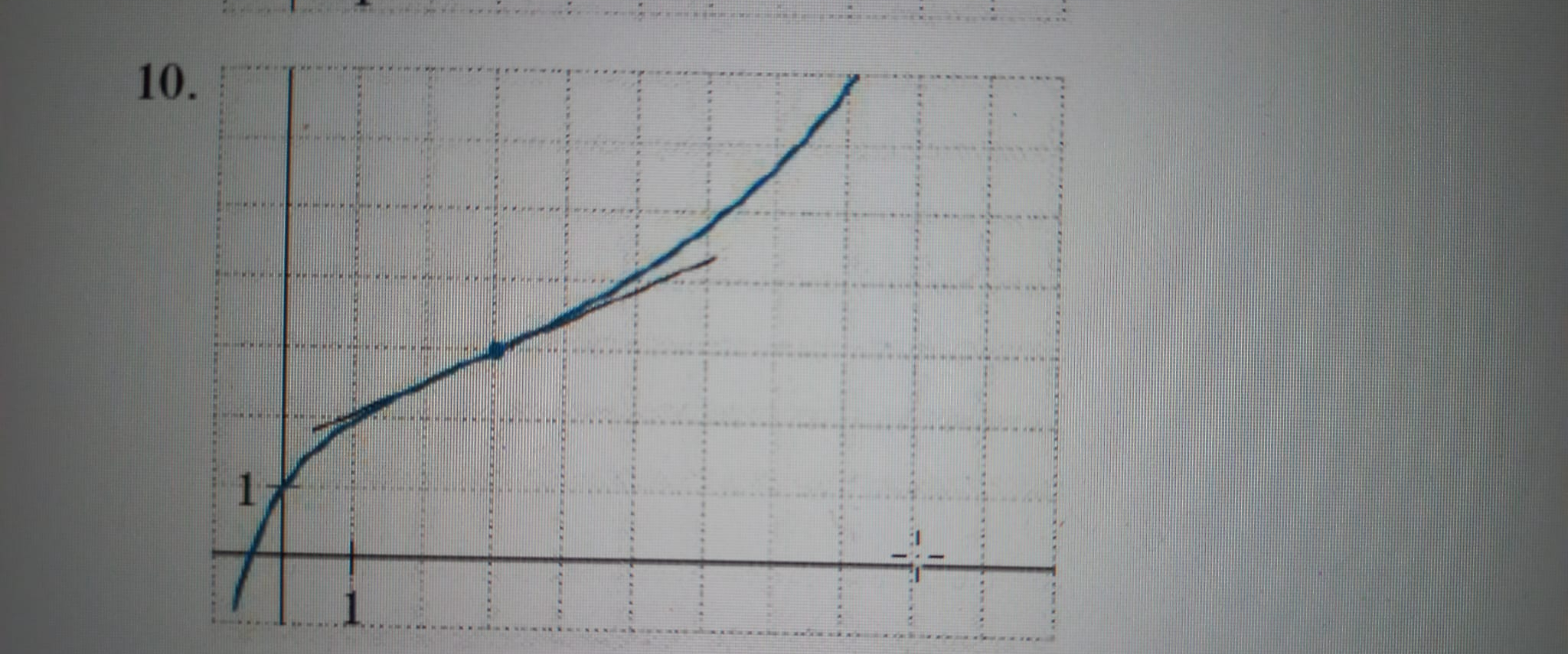 Solved Describing a Graph1. ﻿Intervals in which the function | Chegg.com