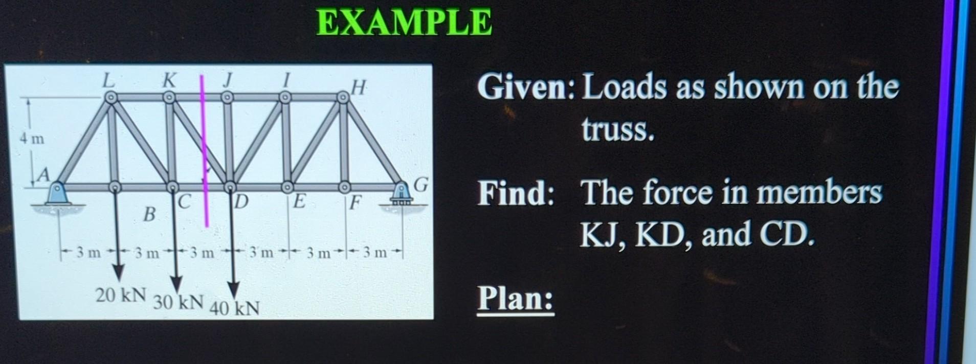 Solved EXAMPLE Given: Loads as shown on the truss. Find: The | Chegg.com