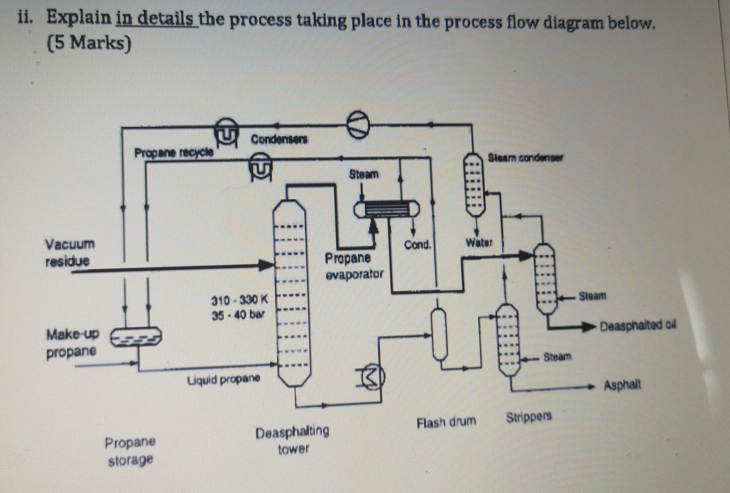 Solved ii. Explain in details the process taking place in | Chegg.com