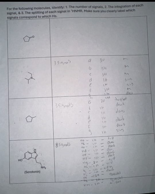 For the following molecules, identify the number of | Chegg.com