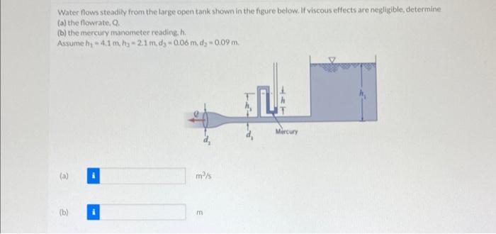 Solved Water flows steadily from the large open tank shown | Chegg.com