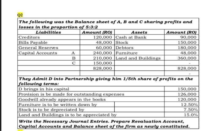 Solved Income statement , appropriation account, Partners | Chegg.com