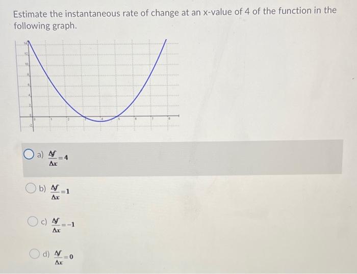 Solved Estimate the instantaneous rate of change at an | Chegg.com