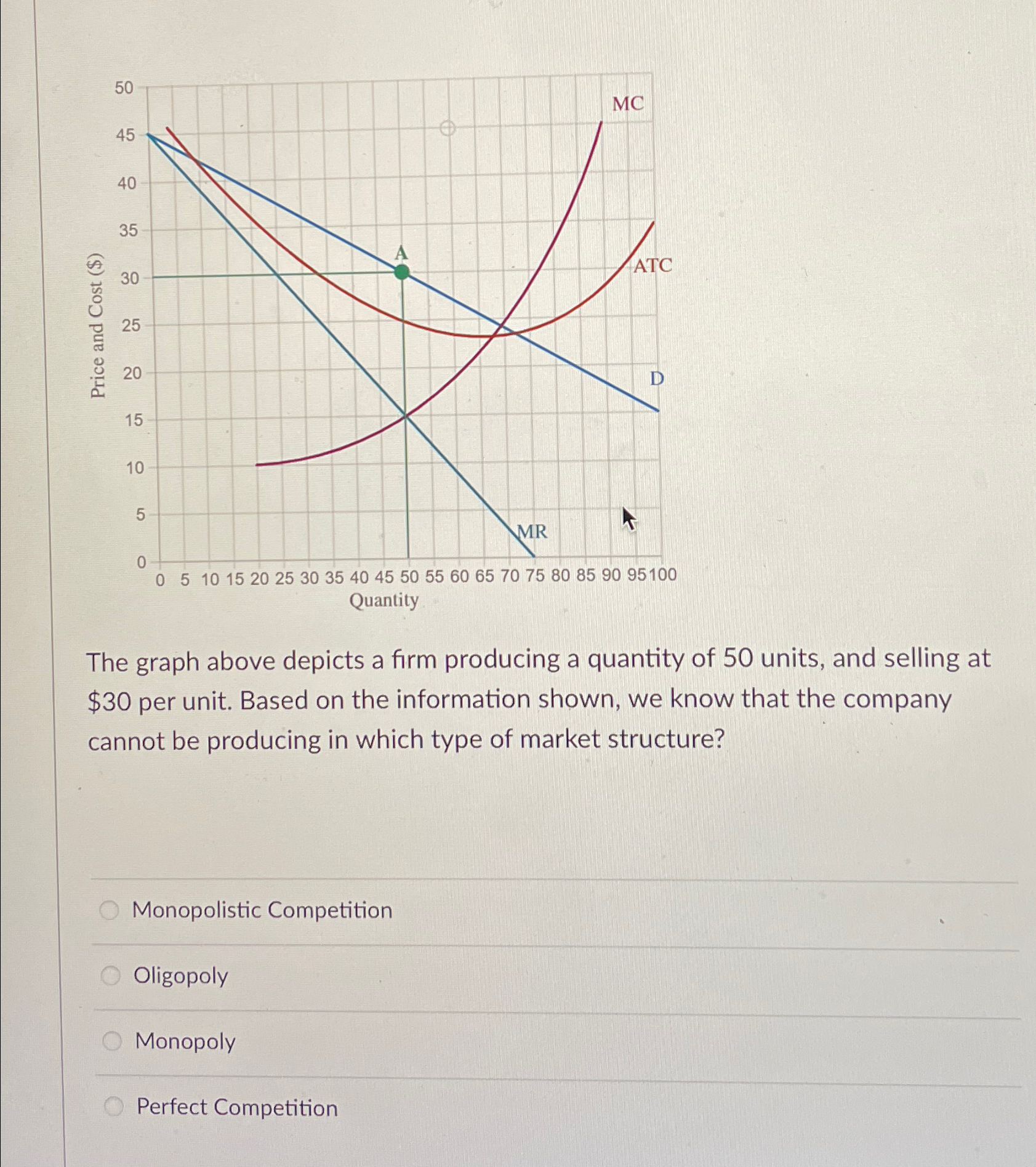 Solved The graph above depicts a firm producing a quantity | Chegg.com