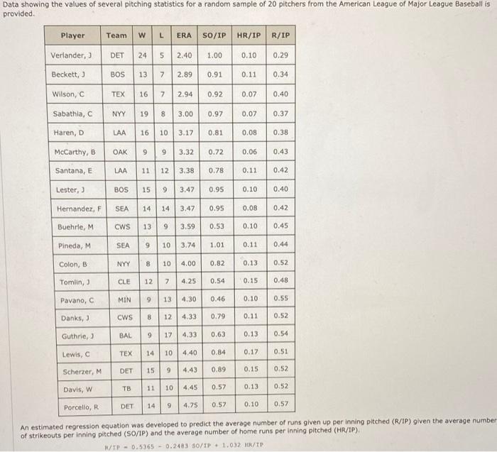 Solved Data showing the values of several pitching | Chegg.com