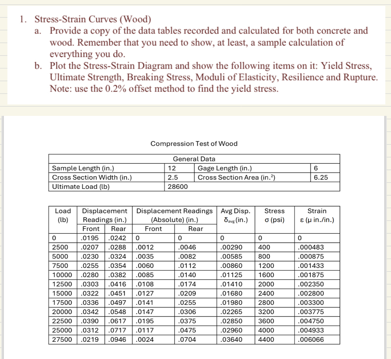 Solved Stress-Strain Curves (Wood)a. ﻿Provide a copy of the | Chegg.com