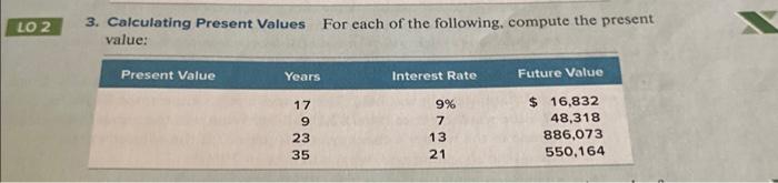 Solved LO 2 3. Calculating Present Values value: Present | Chegg.com