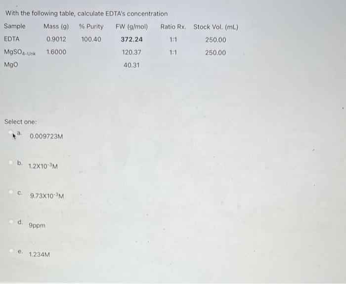 Solved With the following table, calculate EDTA's | Chegg.com