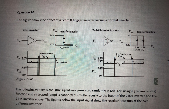 Solved Question 10 This figure shows the effect of a Schmitt | Chegg.com