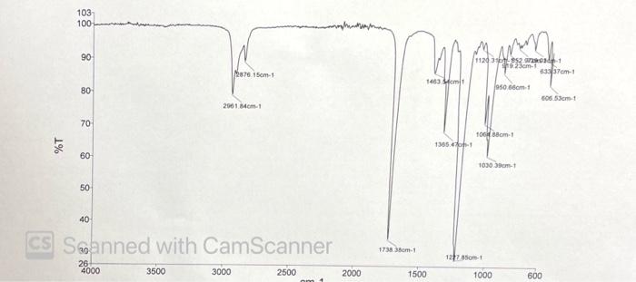 Solved Interpret the two IRs for the separated | Chegg.com