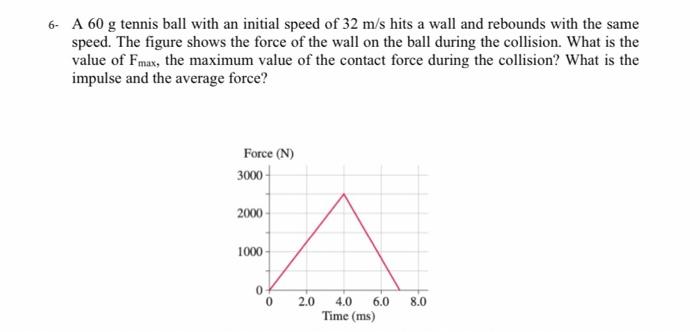 Solved 6- A 60 g tennis ball with an initial speed of 32 m/s | Chegg.com