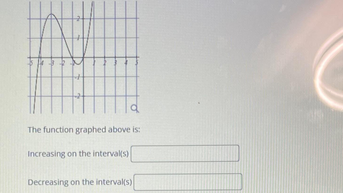 Solved The function graphed above is:Increasing on the | Chegg.com