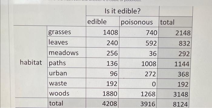 Solved Match the following to their numerical value: | Chegg.com