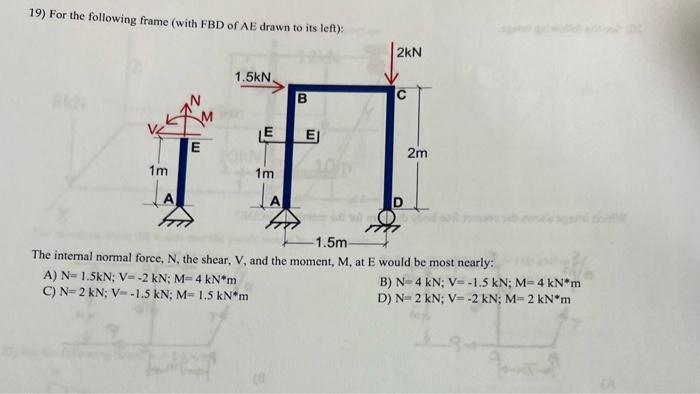 Solved 19) For the following frame (with FBD of AE drawn to | Chegg.com