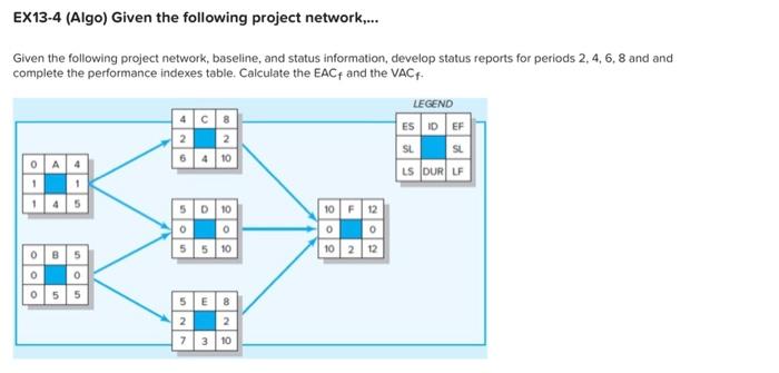Solved EX13-4 (Algo) Given the following project network... | Chegg.com