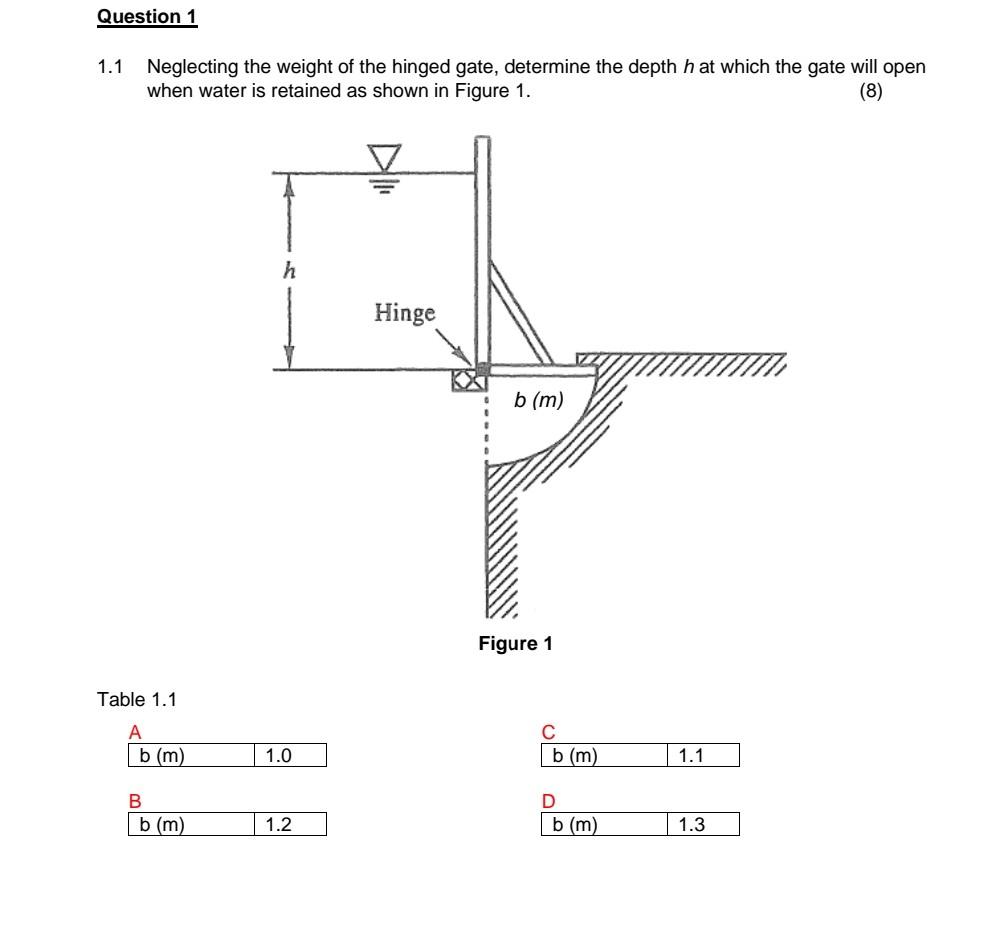 Solved Question 1 1.1 Neglecting the weight of the hinged | Chegg.com