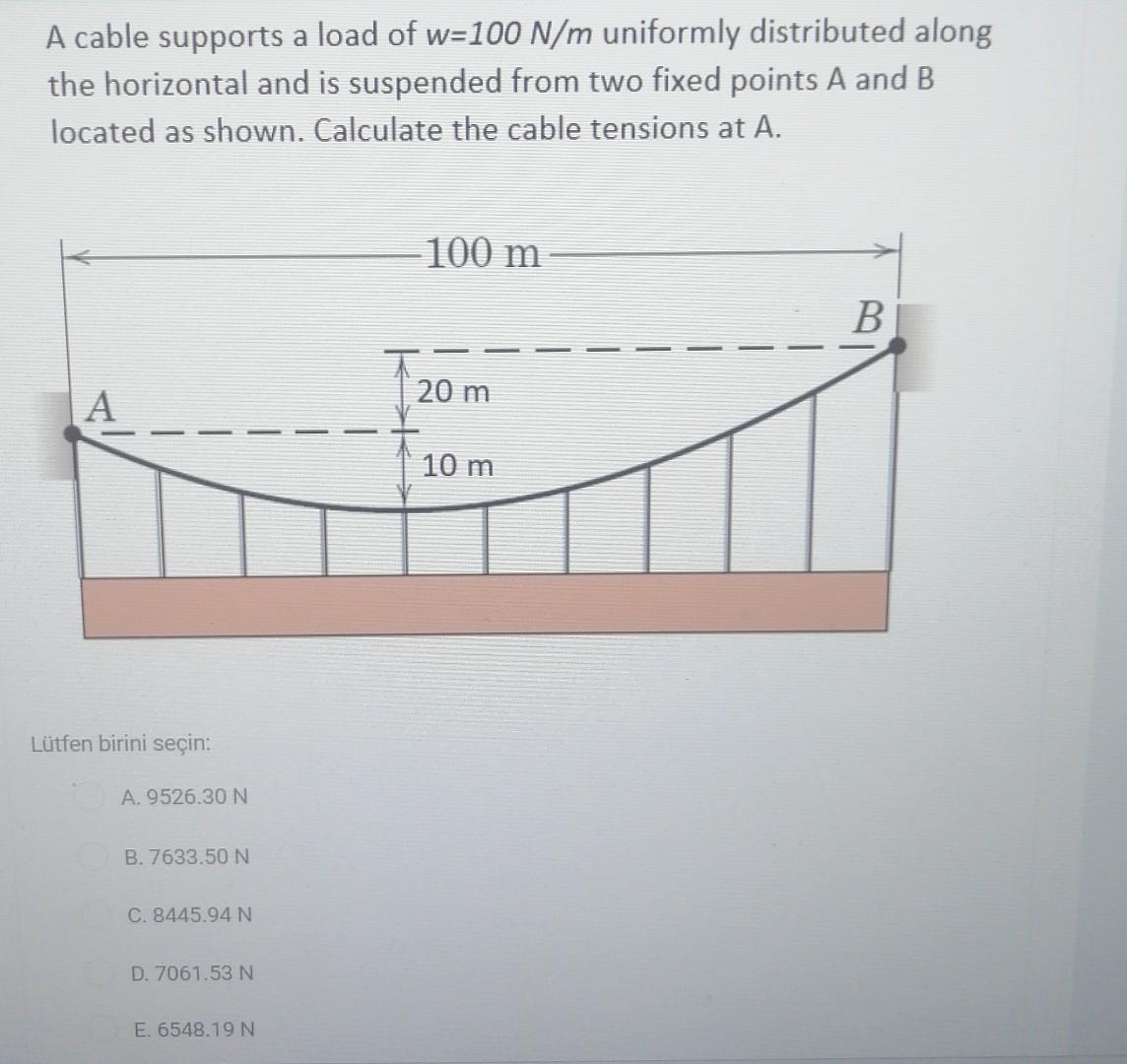 Solved A cable supports a load of w=100 N/m uniformly | Chegg.com