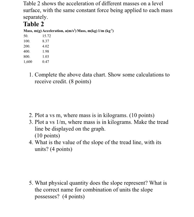 Solved Table 2 shows the acceleration of different masses on | Chegg.com
