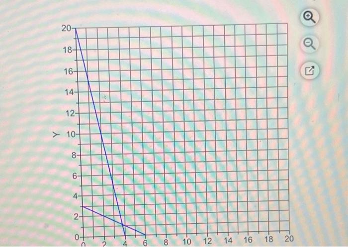 Solved L.P. Model: Maximize Subject to: | Chegg.com