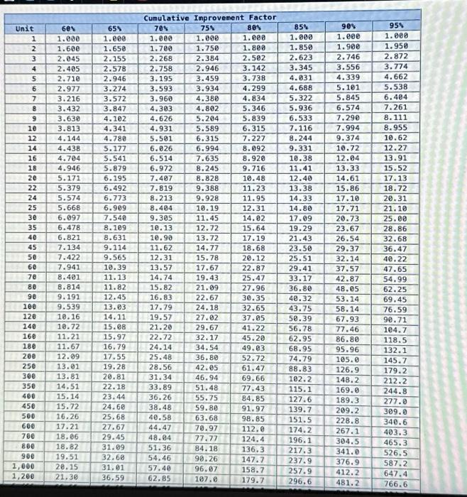 Solved Lambda Computer Products competed for and won a | Chegg.com
