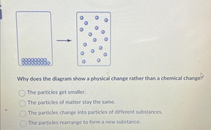 Solved Why does the diagram show a physical change rather | Chegg.com