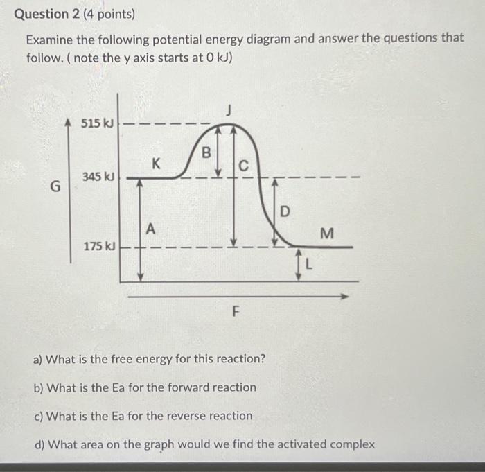 Solved Examine the following potential energy diagram and | Chegg.com
