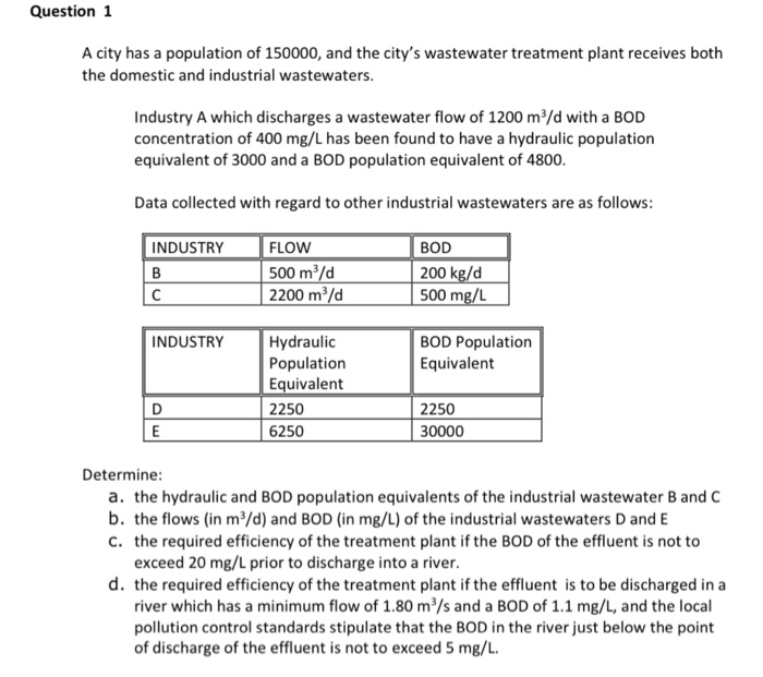 Solved Question 1 A city has a population of 150000, and the | Chegg.com