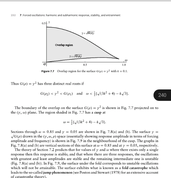 Solved 7.23 The frequency-amplitude relation for the damped | Chegg.com