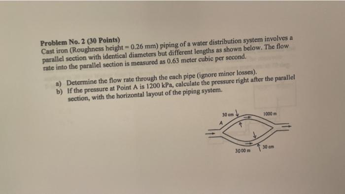 Solved Problem No. 2 (30 Points) Cast iron (Roughness height | Chegg.com