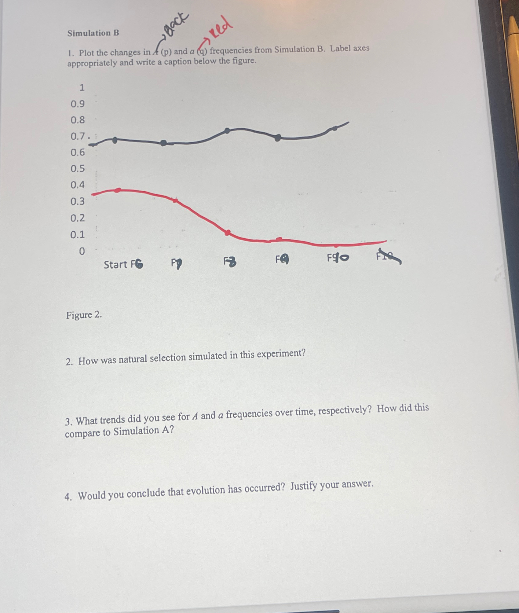 Simulation BPlot the changes in A(p) ﻿and a(q) | Chegg.com