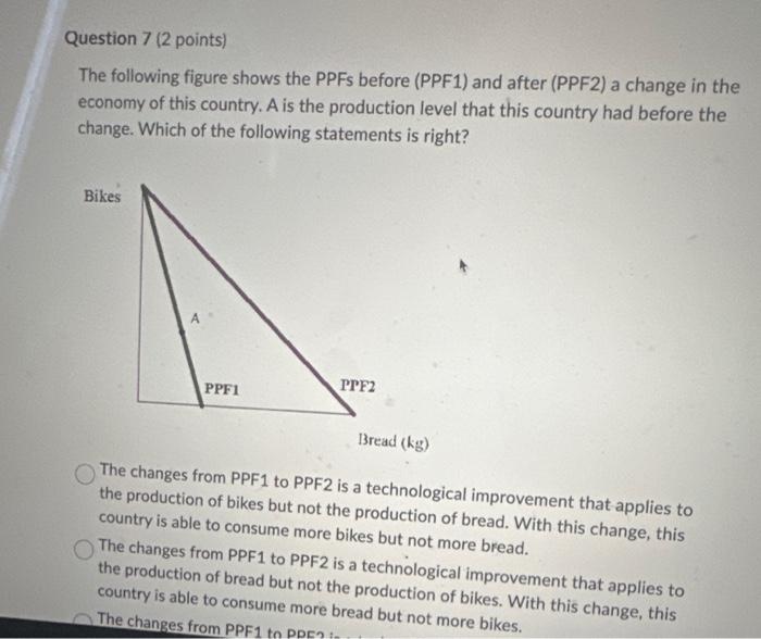 Solved Question 7 ( 2 points) The following figure shows the | Chegg.com