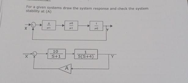 Solved For a given systems draw the system response and | Chegg.com
