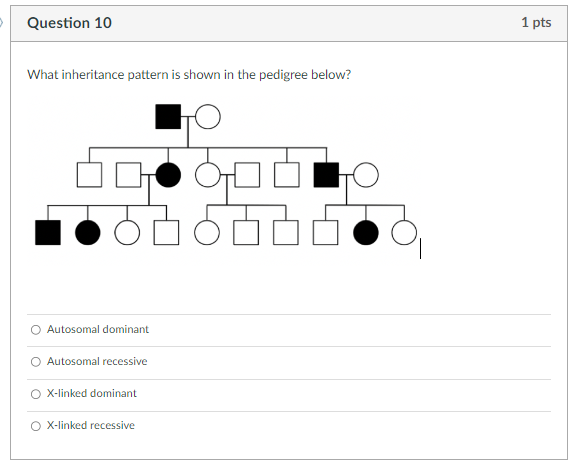 Solved What inheritance pattern is shown in the pedigree | Chegg.com