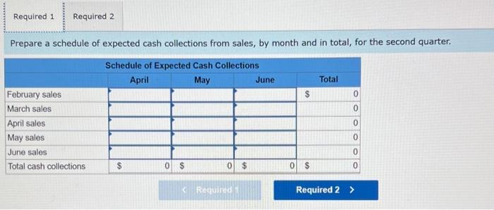 Solved Prepare a schedule of expected cash collections from | Chegg.com