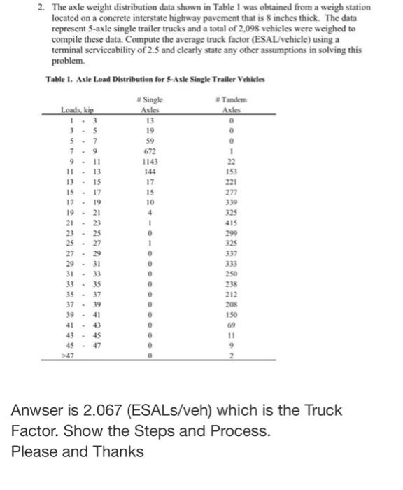 Solved 2. The axle weight distribution data shown in Table 1 | Chegg.com