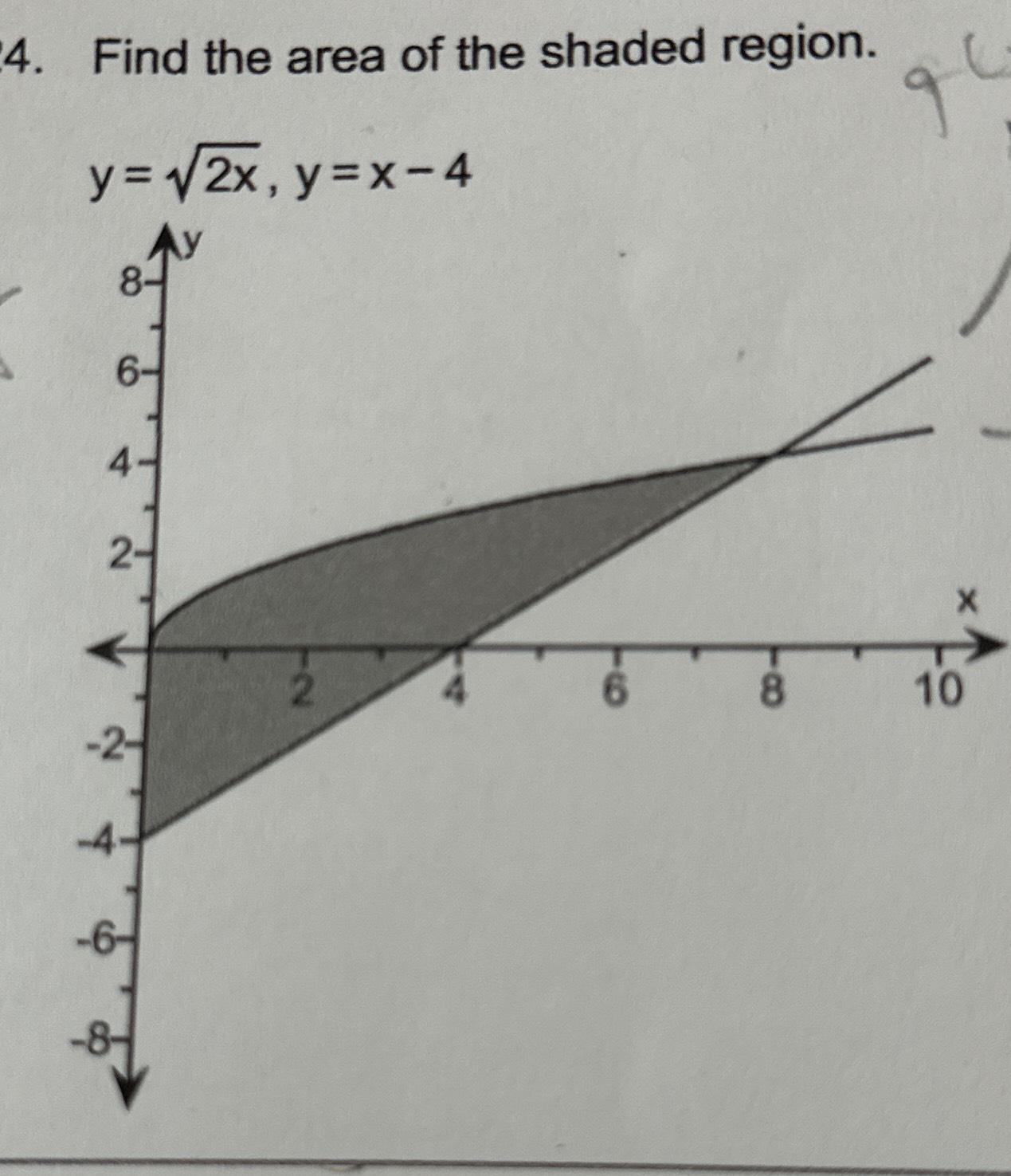 Solved Find the area of the shaded region.y=2x2,y=x-4 | Chegg.com