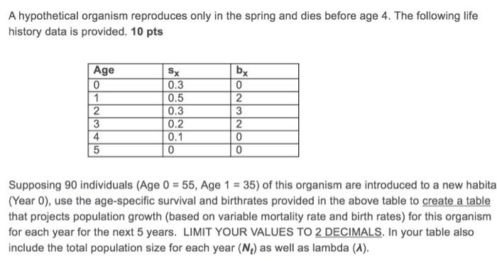 Solved A hypothetical organism reproduces only in the spring | Chegg.com