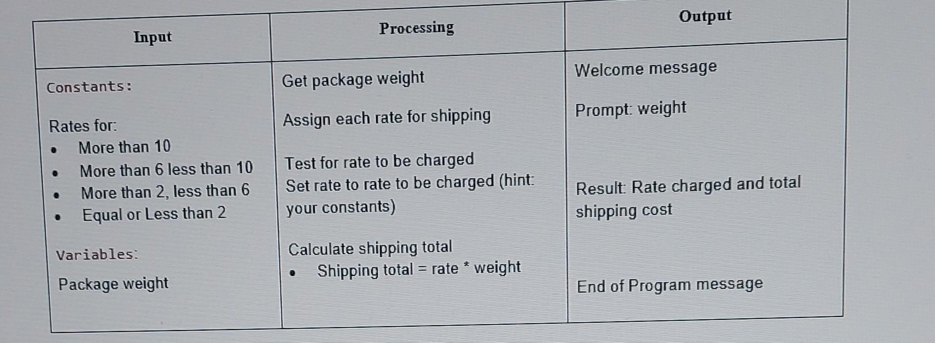 Solved \begin{tabular}{|l|l|} \hline Storage/Memory Location | Chegg.com