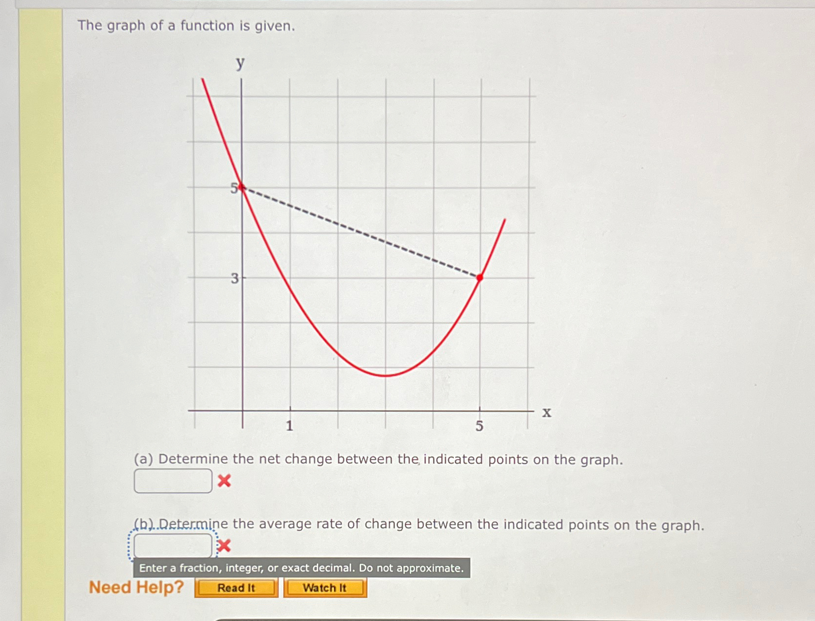 Solved The graph of a function is given.(a) ﻿Determine the | Chegg.com