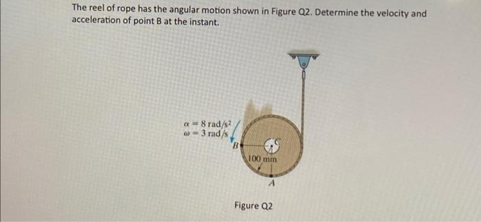 Solved The reel of rope has the angular motion shown in | Chegg.com