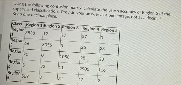 Solved Using the following confusion matrix, calculate the | Chegg.com