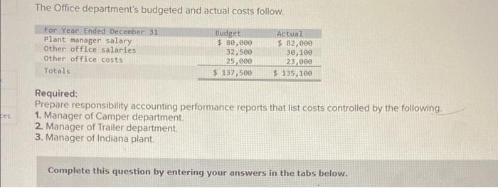 Solved Problem 22-1A (Stotic) Responsibility accounting | Chegg.com